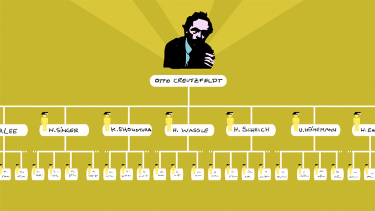 René Descartes – Vater der Leib-Seele-Theorie